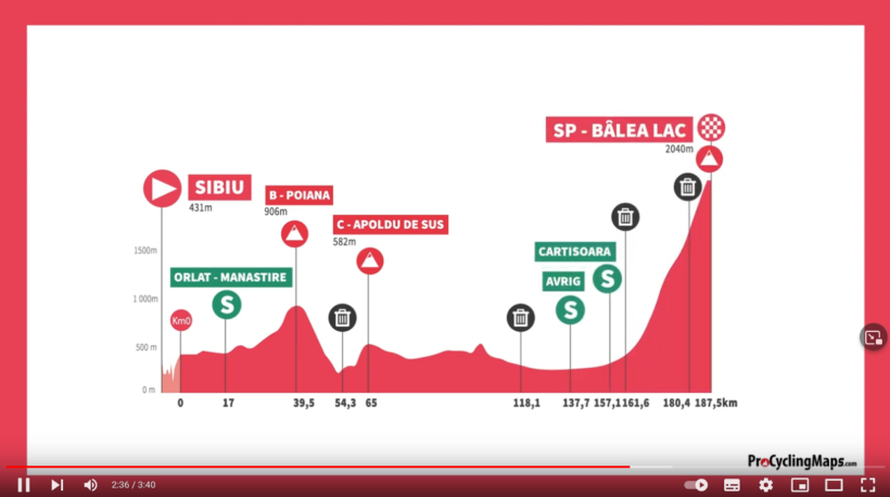 2D Videos - Procyclingmaps